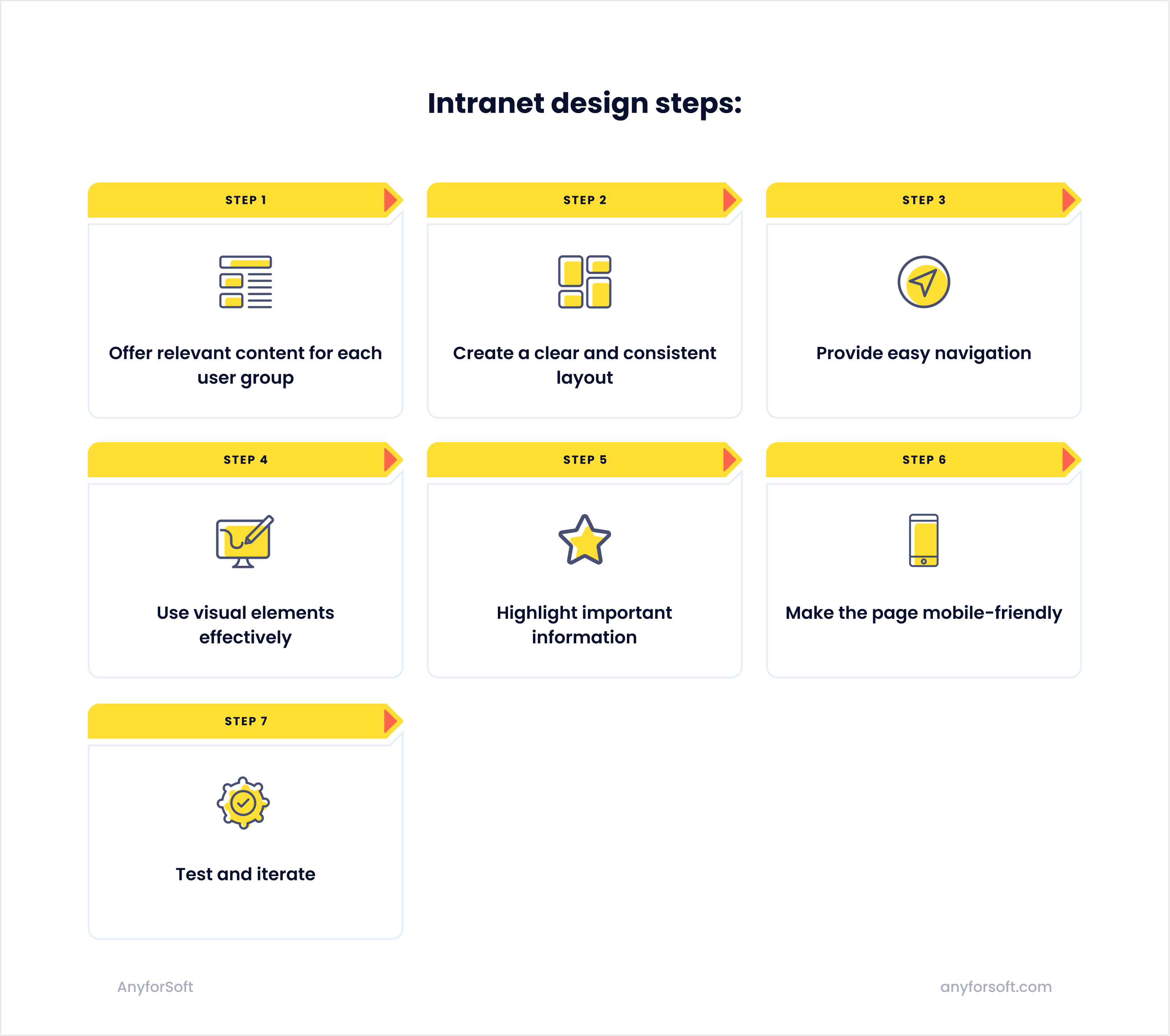 Elements of a Successful Intranet Homepage Design - AnyforSoft Elements of a Successful Intranet Homepage Design - AnyforSoft